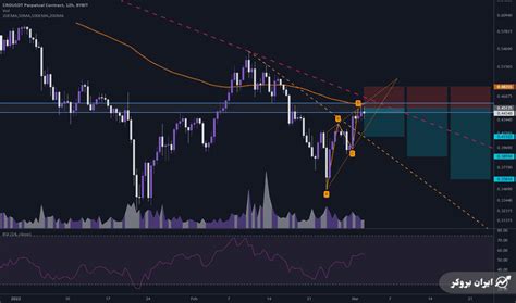 همه چیز در مورد تریدینگ ویو انواع ابزار تحلیل در سایت Trading View ایران بروکر