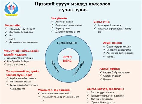 Энэрэл эмнэлэг Иргэний эрүүл мэндэд нөлөөлөх хүчин зүйлс