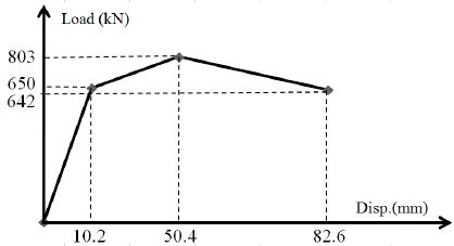 CFRP Retrofitting And The Corresponding Analytical Model Download Scientific Diagram