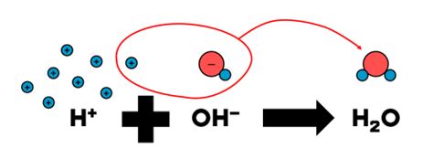 Stoichiometry Mole Ratio And Limiting Reactant O Level Chemistry Notes