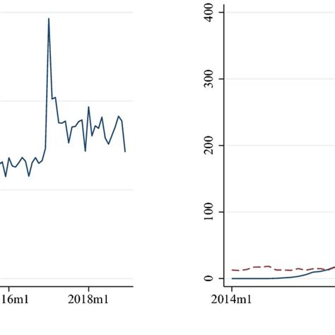 Structure Of The Meningococcus And Overview Of The Different Antigens Download Scientific