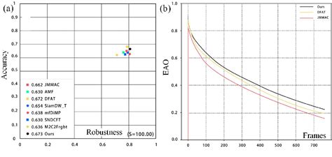 figure 3 from rgb infrared fusion object tracking based on siamese