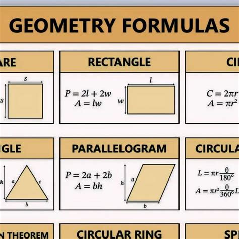 Geometry Formulas Perimeter Formula For Rectangles Circles And Triangles