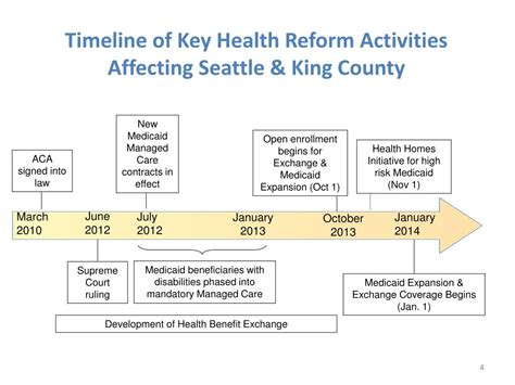 Ppt Health Reform In King County Powerpoint Presentation Free