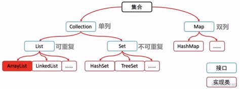 详细解读java中map集合的底层原理（干货源码解读） 可爱的小锋 博客园