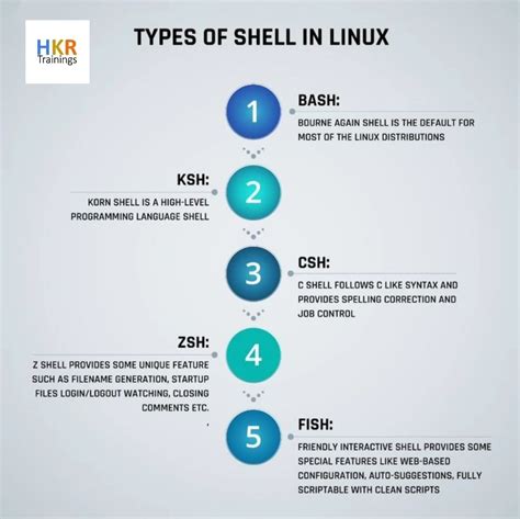 Hkr Trainings On Linkedin Linuxshells Bash Zsh Cshell Kornshell