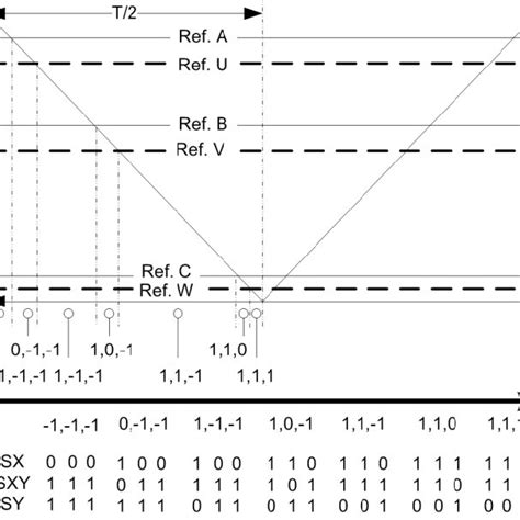 Exampled Switching Sequence Of Nine Switch Inverter Under In Phase Download Scientific Diagram