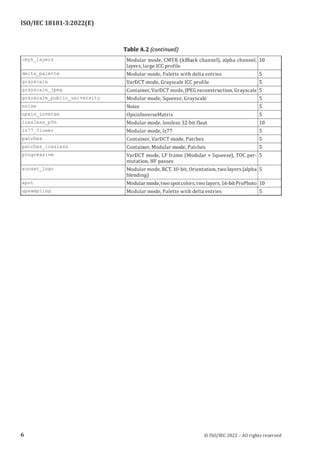 ISO IEC Information Technology JPEG XL Image Coding System Part Conformance