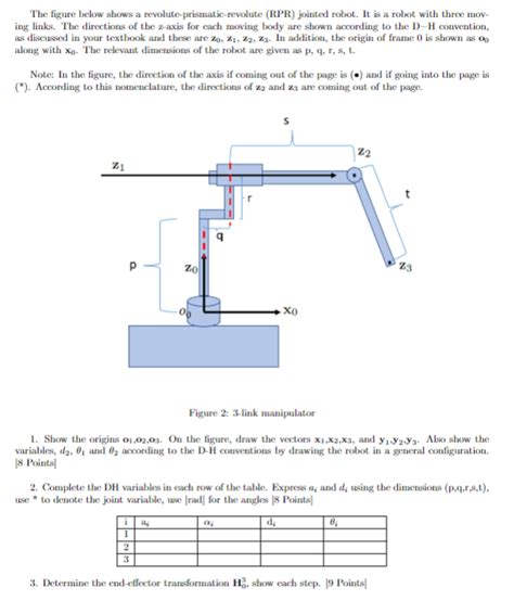 The Figure Below Shows A Revolute Prismatic Revolute