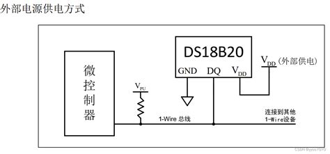 Ds18b20数字温度传感器 Csdn博客