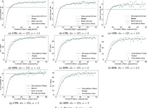 Figure 1 From Modeling And Improving Named Data Networking Over Ieee