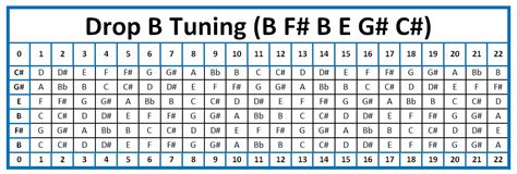 Drop B Tuning Cool Electric Guitars Drop Guitar