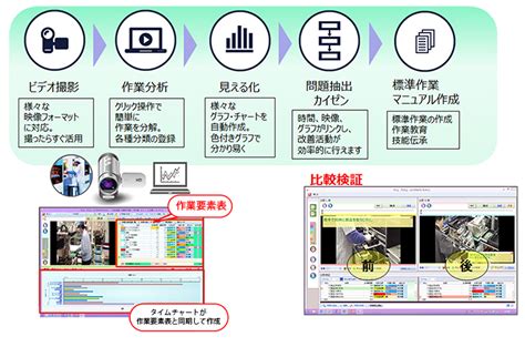 現場改善ソリューション：機能のご紹介：futurestage 製造業向け生産管理システム：株式会社日立システムズ