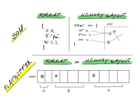 基于java Sdk入门apache Arrow核心抽象内存管理与序列化 开发者社区 阿里云