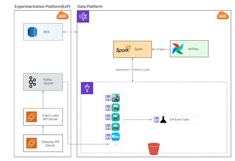 Exp Data Part eng 3 우아한형제들 기술블로그