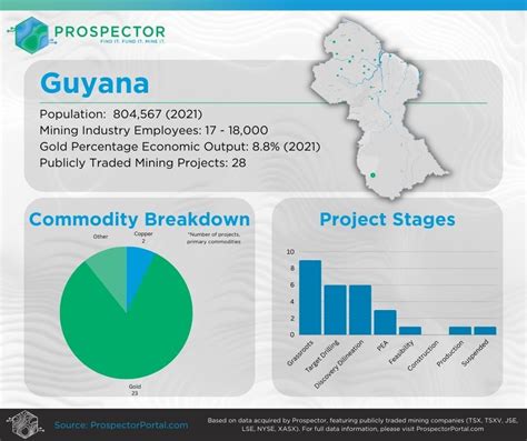Mining Finditonprospector Miningdata Prospector