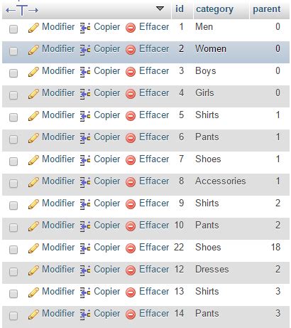 Pb Affichage Php Base De Donnees MySQL Par OliviaMartin Page OpenClassrooms