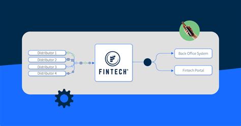 Building Better Beverage Distribution Fintech And Columbia