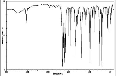 Solved On The Ir Spectrum Of The Crude And Pure Product