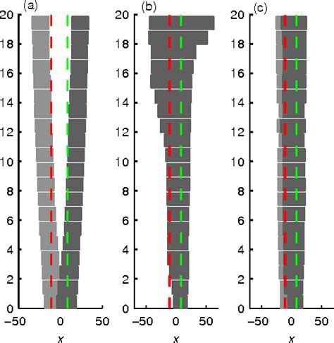 figure 1 from input output analysis and control design applied to a linear model of spatially