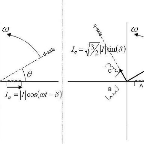 Three Phase Vsi It Consists Of Three Single Phase Inverters Connected Download Scientific