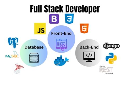 Python Django Rest Framework React Full Stack Web Developer By