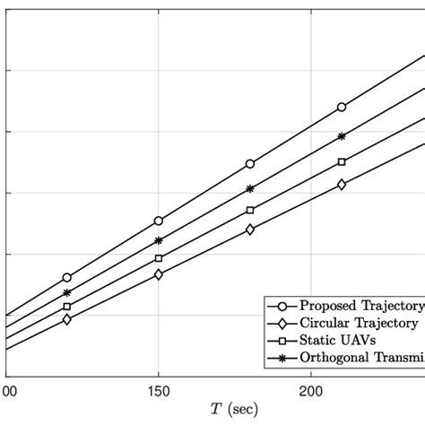 Sum Bits Offloaded Versus Period T For Different Optimization Schemes Download Scientific Diagram