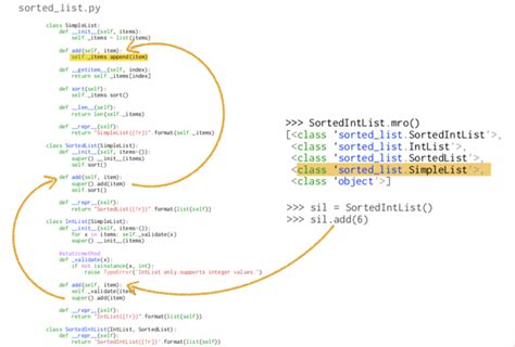 Python Code Examples For Every Skill Level