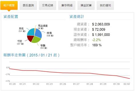 2 03股市大翁心得
