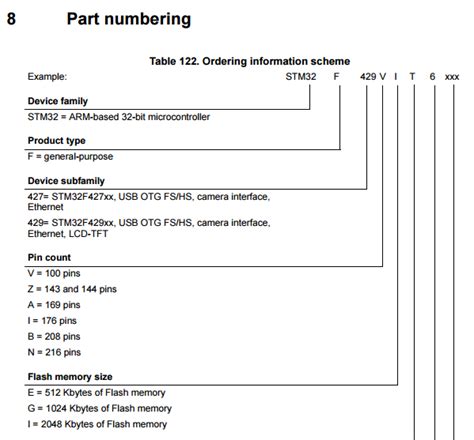 Solved Hello Guys I Am Using Stm32f429igt6 Controller I A Stmicroelectronics Community