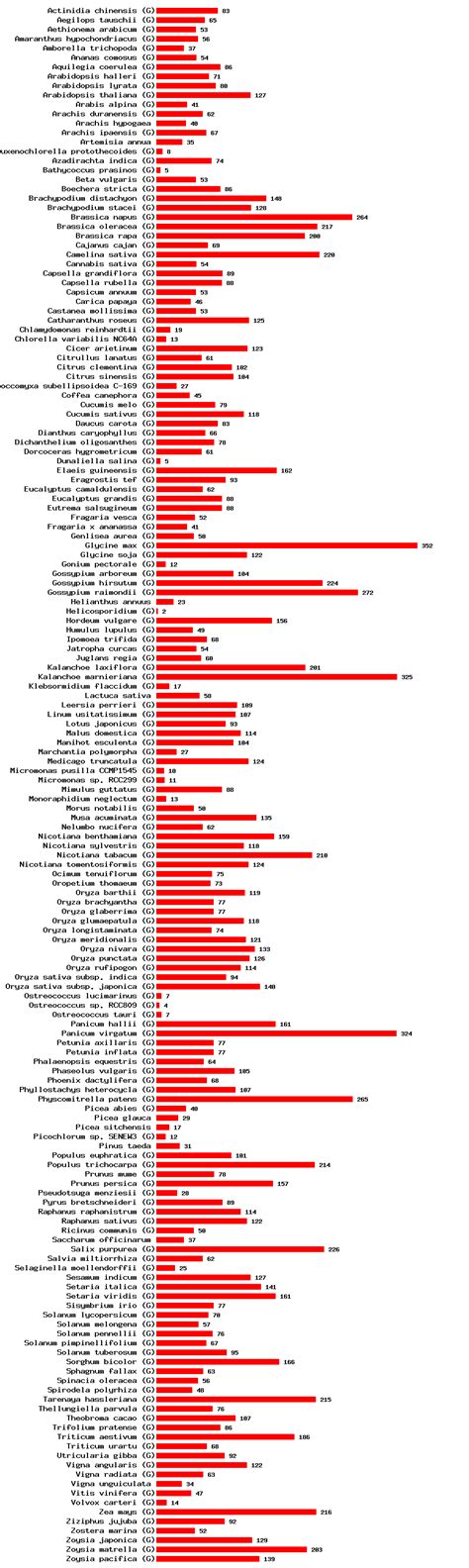 Planttfdb Plant Transcription Factor Database Cbi Pku
