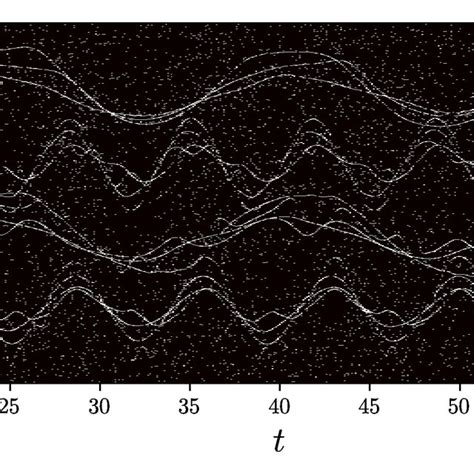 Decompressed Matrix B Represented As A Binary Histogram White Bins