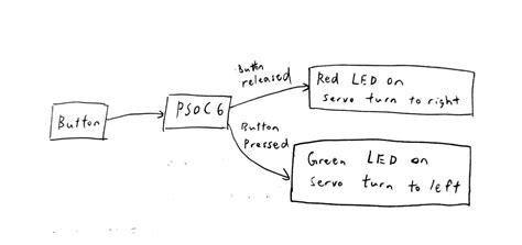 5 gpio read and write element14 community