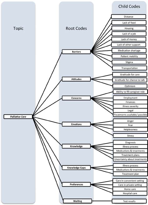 Coding Table Thematic Analysis