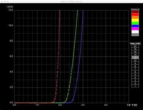 Measuring The Iv Curve Of Semiconductors With An Arduino 4 Steps
