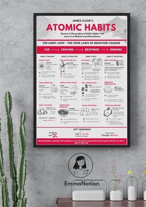 Atomic Habits Motivational Poster A4 And A3 Size For Daily Habits