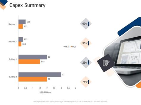 Capex Summary Infrastructure Management Service Ppt Summary Portfolio Presentation Graphics