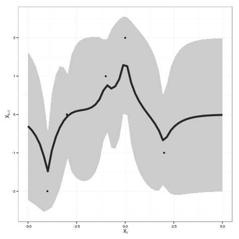 bayesian gp regression by metropolis hastings