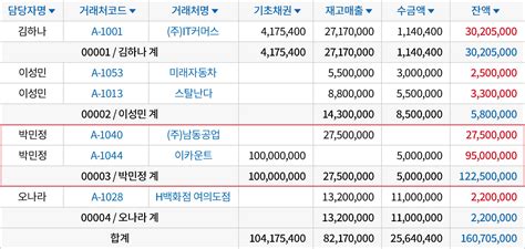 매출관리프로그램의 조건 이카운트