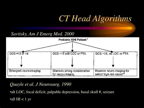 Head First Algorithms At Laci Briggs Blog