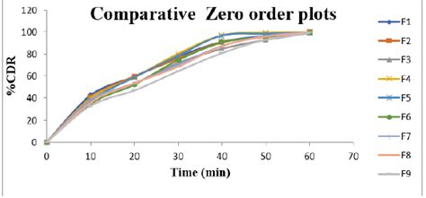 Effect Of Superdisintegrants On The Enhancement Dissolution Characteristics For Lamotrigine