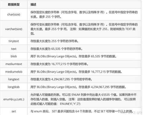 Mysql表的基本操作mysql数据表的基本操作 Csdn博客