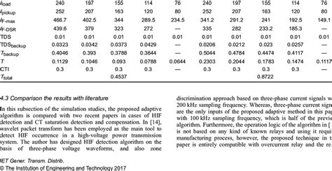 New Coordination Settings Based On The Adaptive Algorithm For Hif Relay