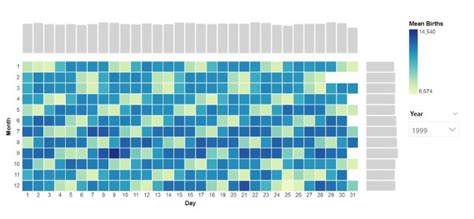 Deneb Archives Page 2 Of 2 Explorations In Data Storytelling With Power Bi