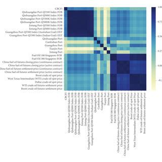 The Pearson Correlation Matrix Of All Features Download Scientific Diagram