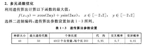 【啃书】《matlab智能算法30个案例分析第2版》第一章 谢菲尔德大学的遗传算法工具箱《matlab智能算法30个案例分析》第二版