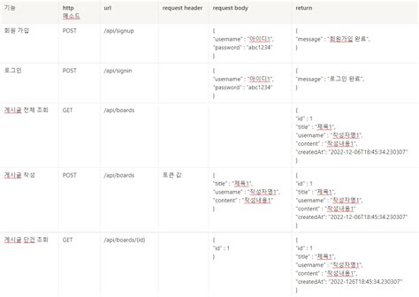 Github Jeongtu Nbc Spring Crud Jwt