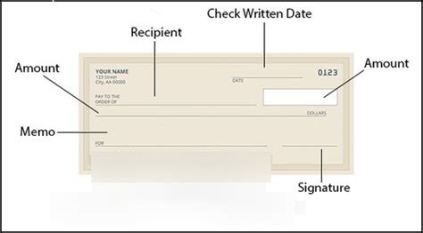 Check Writing Diagram Quizlet