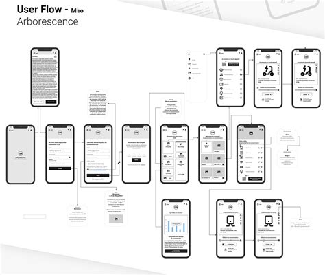 ibm use case behance