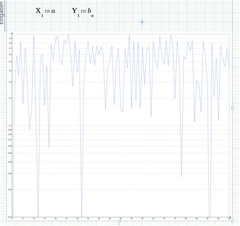 Plots And Mathcad Prime 7 Ptc Community